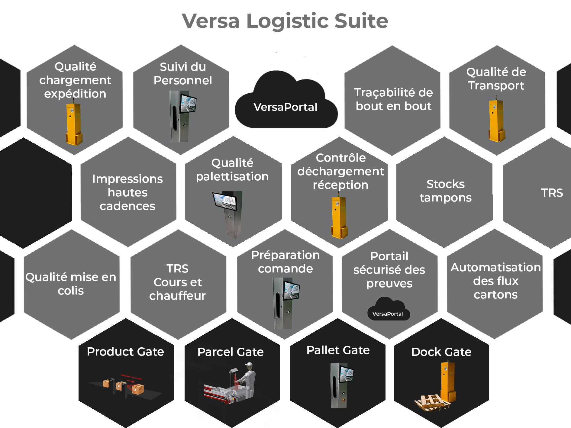 Reduce your load and unloading cost - Versa